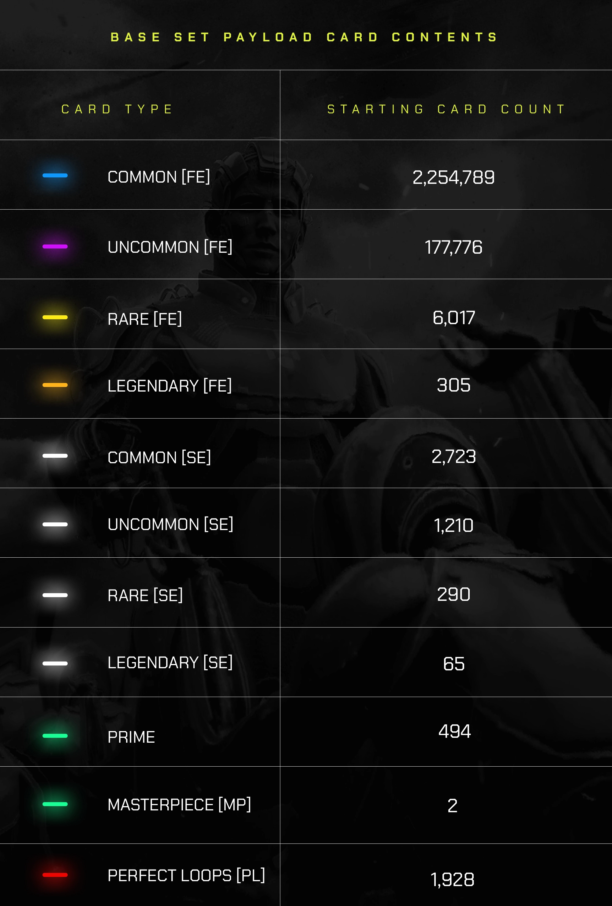 Payload FAQs | Parallel